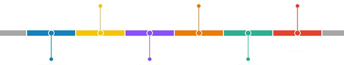 France History Timeline – Key Events from Ancient Times to Today